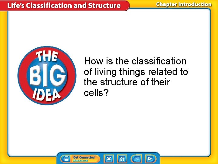 Chapter Introduction Lesson 1 Classifying Living Things Lesson