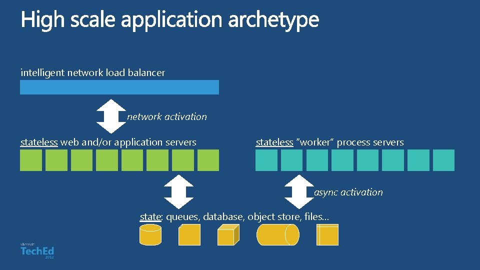 What is a modern application Ulrich Uli Homann