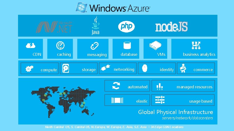 What is a modern application Ulrich Uli Homann