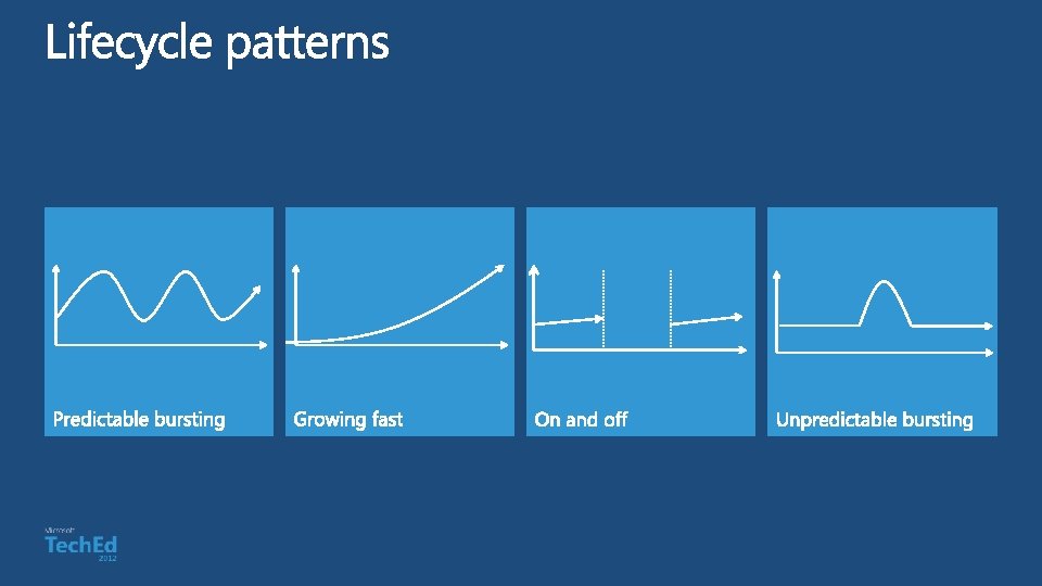 What is a modern application Ulrich Uli Homann