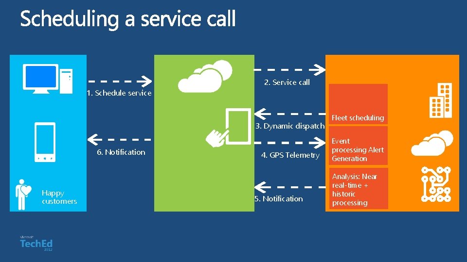 What is a modern application Ulrich Uli Homann