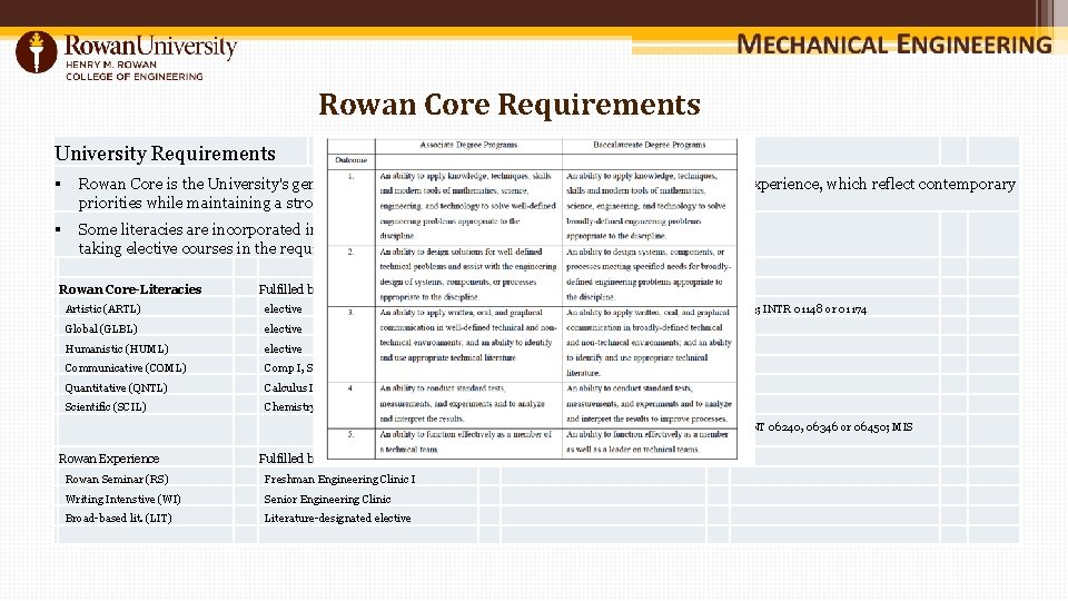 Henry M Rowan College of Engineering Rowan University