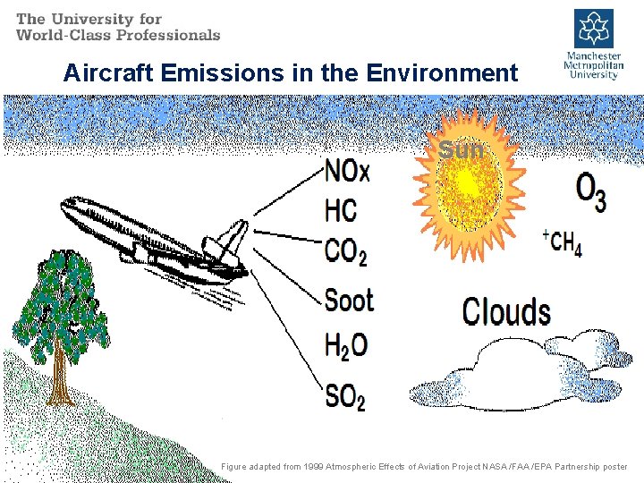 Sustainable aviation how to implement the concept in