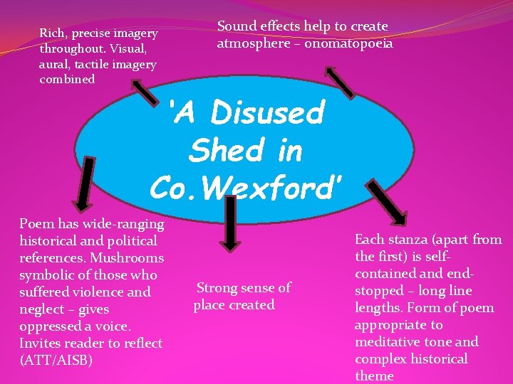 Rich precise imagery throughout Visual aural tactile imagery