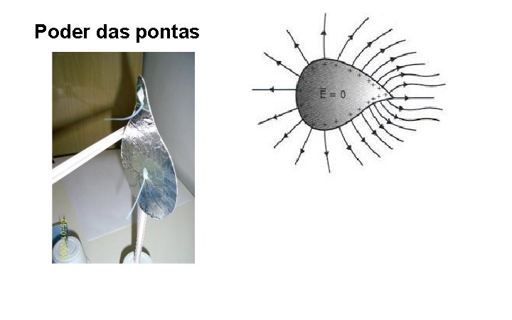Eletrosttica Eletrosttica Processos de Eletrizao por Atrito Na