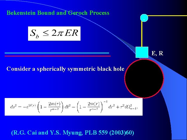 Holography and Black Hole Physics RongGen Cai Institute