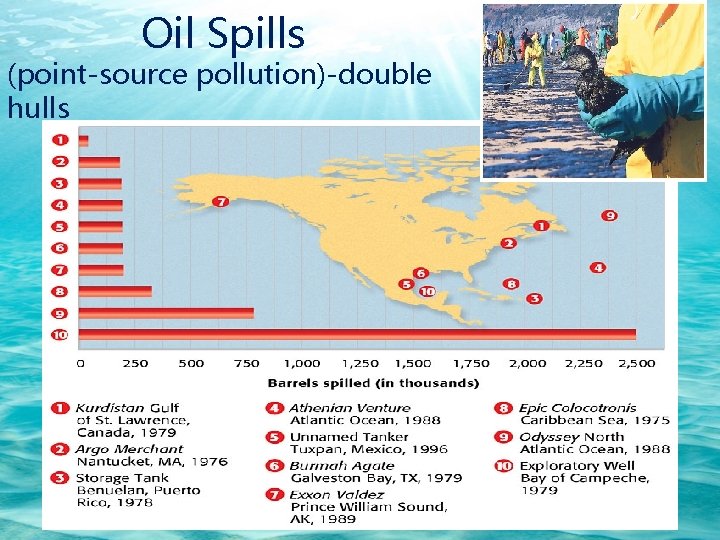 Resources from the Ocean Ocean Pollution Chapter 13