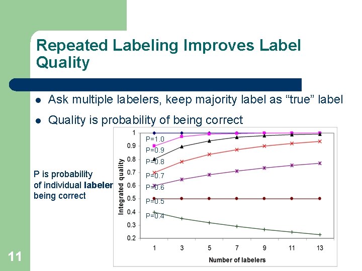 Get Another Label Improving Data Quality and Data