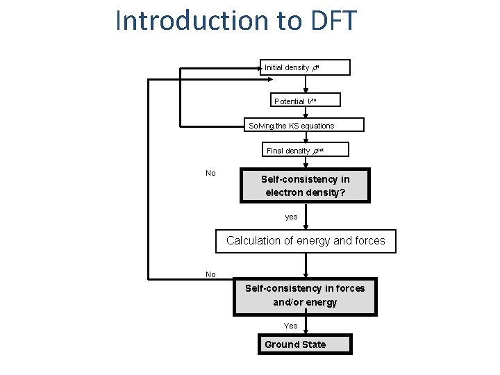 Simulaciones de intercaras metlicas con DFT C Gonzlez