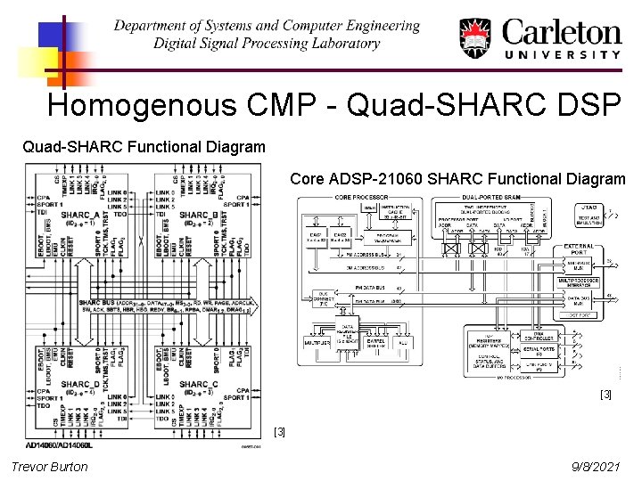 Multiprocessors for DSP SYSC 5603 Digital Signal Processing