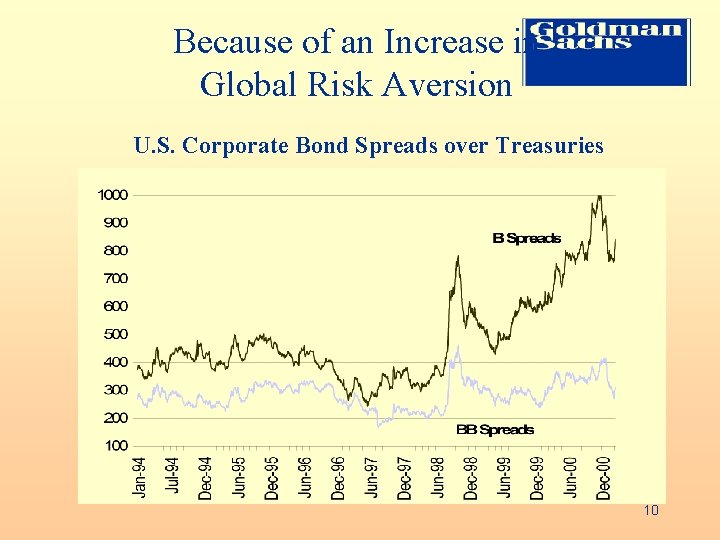 Measuring Risk in GEMs How High and at