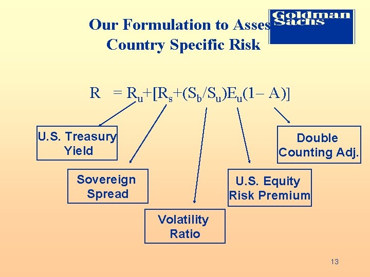 Measuring Risk in GEMs How High and at