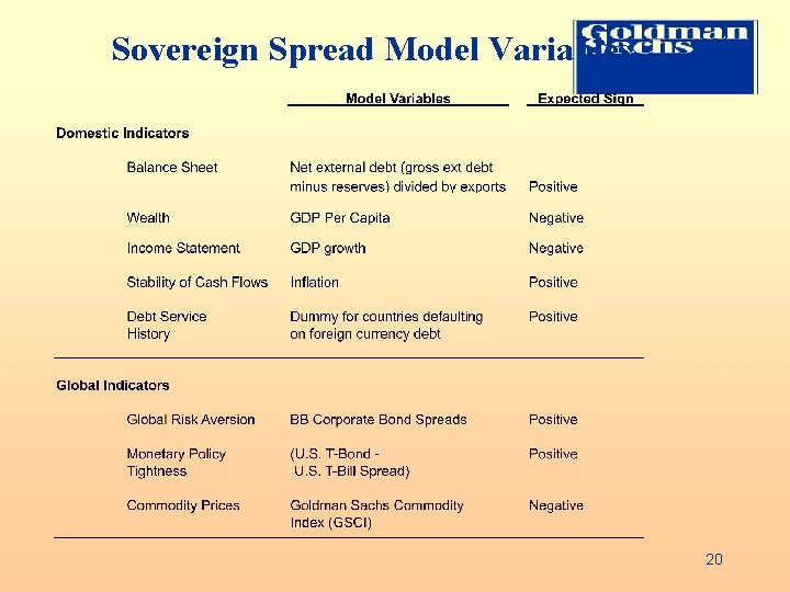 Measuring Risk in GEMs How High and at
