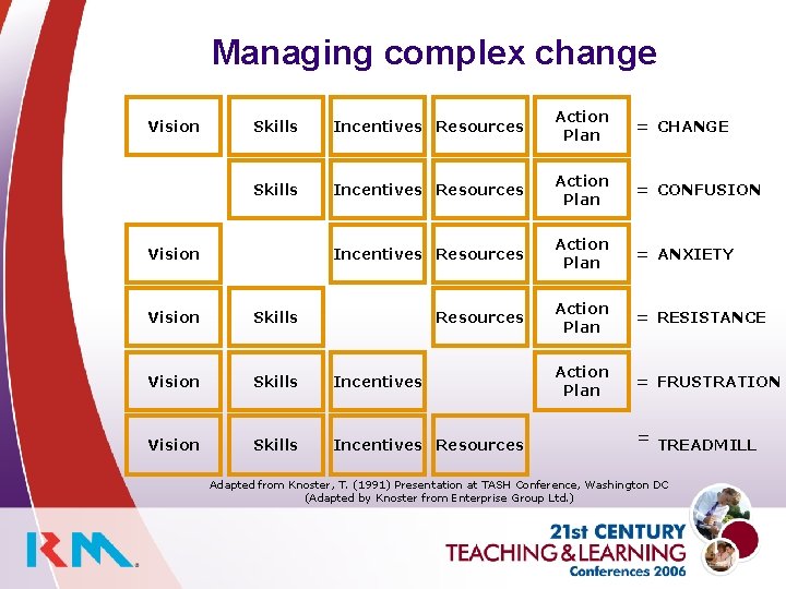 Essential pieces The jigsaw of a successful school