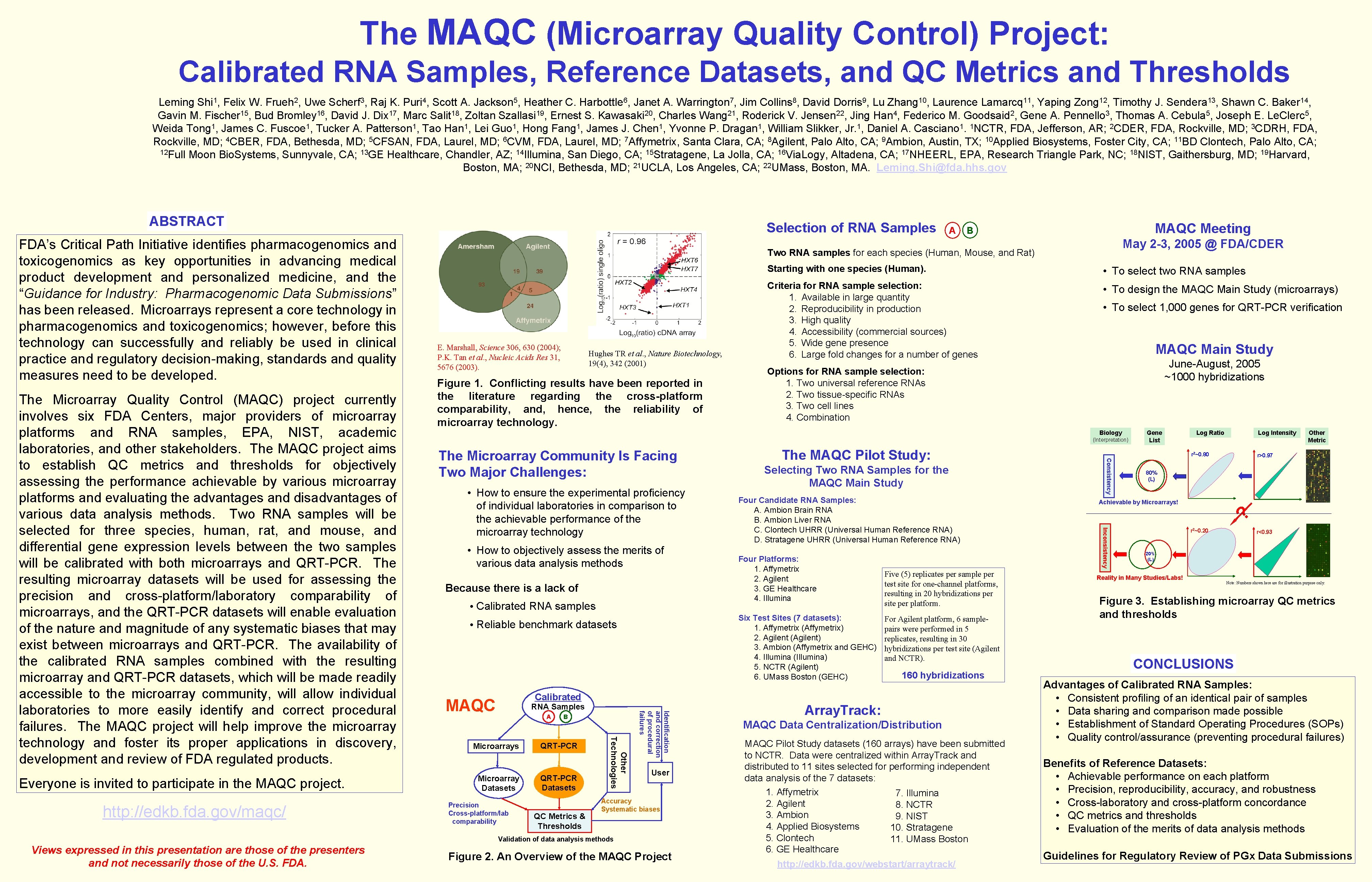 The MAQC Microarray Quality Control Project Calibrated RNA