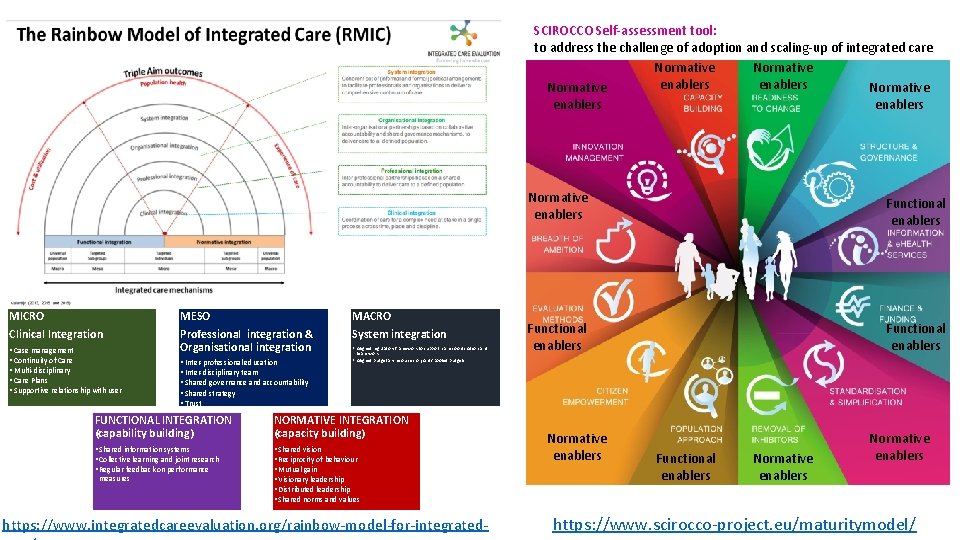 SCIROCCO Selfassessment tool to address the challenge of