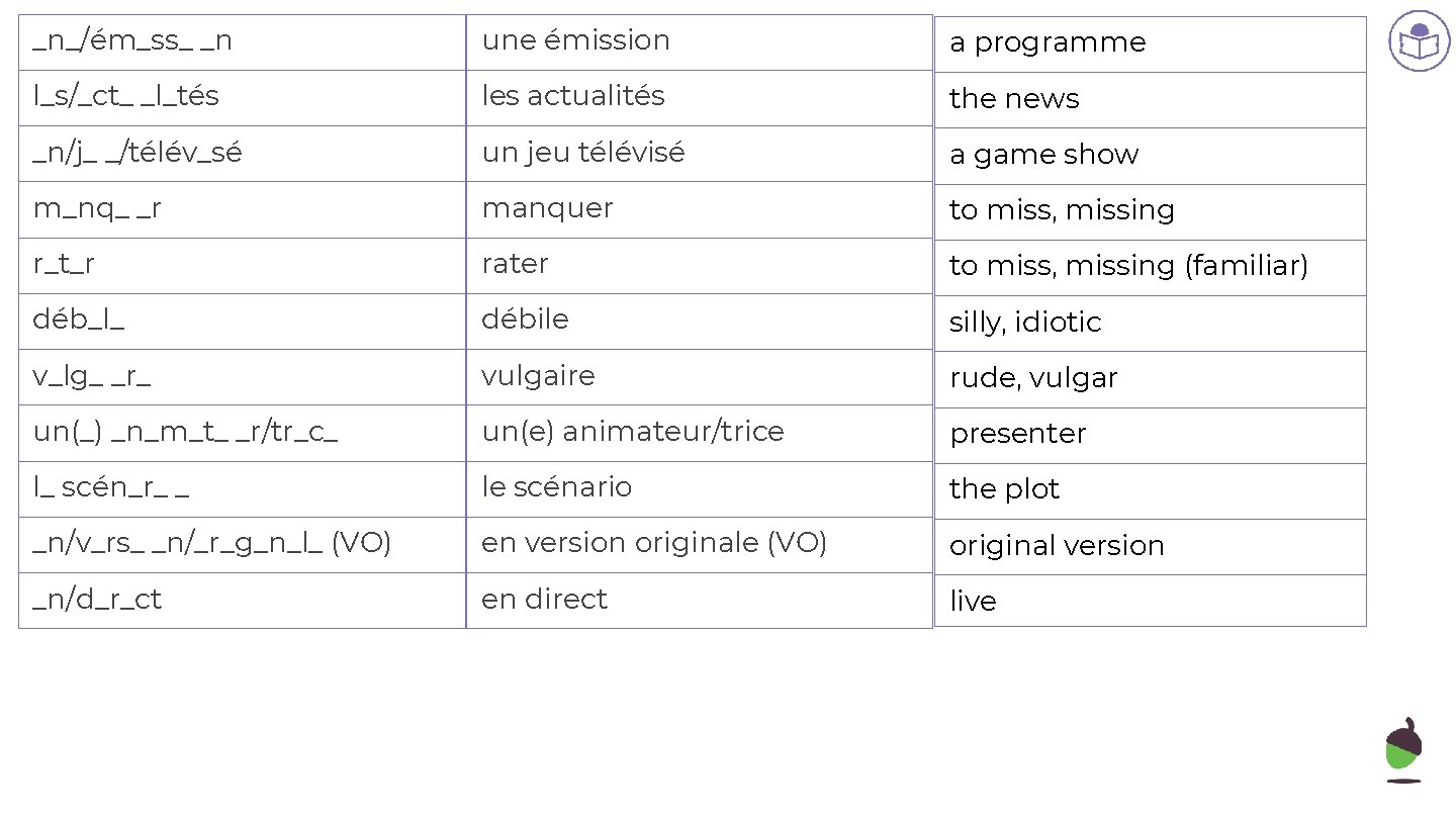 French Understanding Direct Object Pronouns 1 1 Recognition
