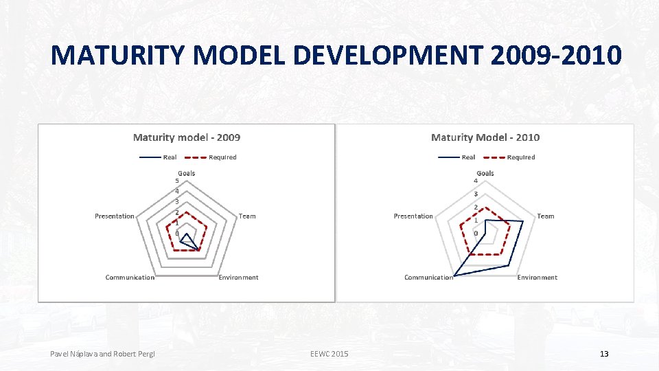 Business Process Management at Czech Technical University in
