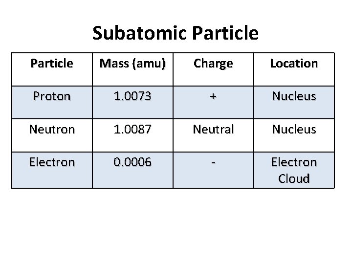 Chapter 5 What are the Subatomic Particles 1