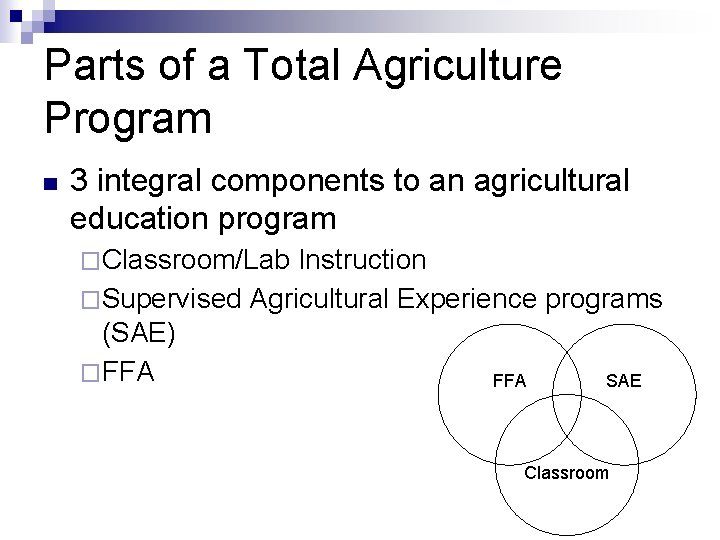 Your FFA Program Objective Understand organizations available for