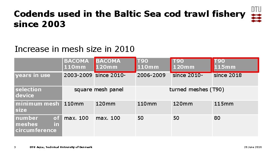 Presentation of modified fishing gear Jordan Feekings DTU