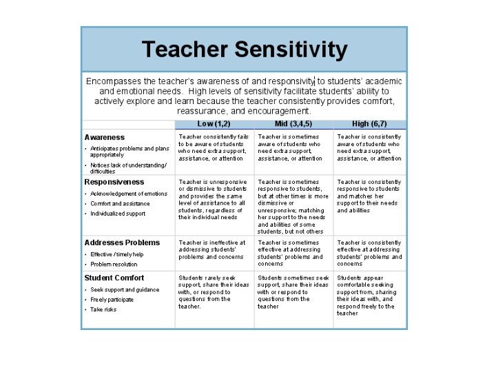 My Teaching Partner A Consultative Model of Professional