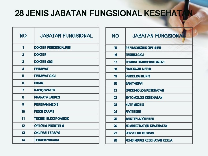 30 Jenis Jabatan Fungsional Kesehatan - Perumperindo.co.id