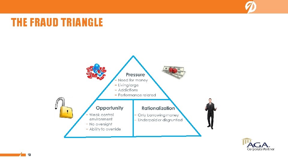 PLANNING AN AUDIT BASED ON FRAUD RISK INDICATORS