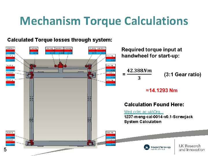 Review of ETC Crab Cavity Lifting Equipment Abigail