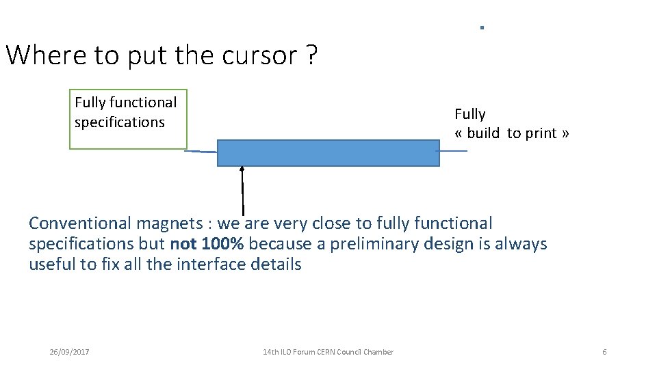 CERN Procurement Through functional specifications versus buildtoprint Is