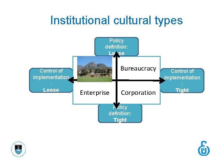 OPENNESS at UCT A brief history About Open