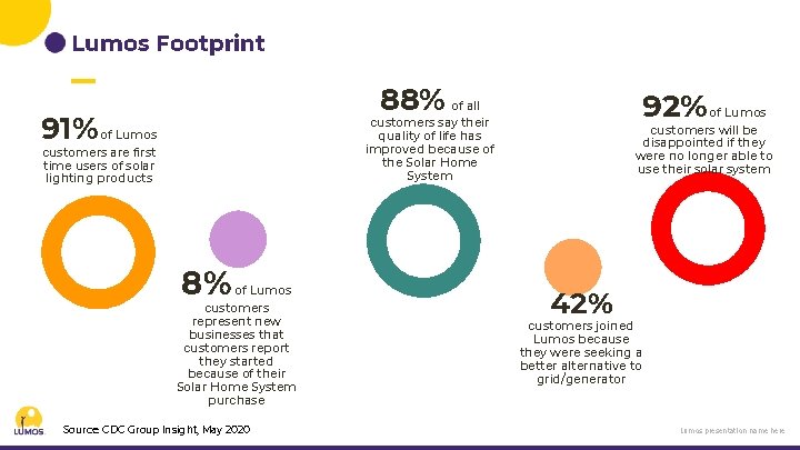 Clean Energy Priorities for Sustainable Recovery October 2020