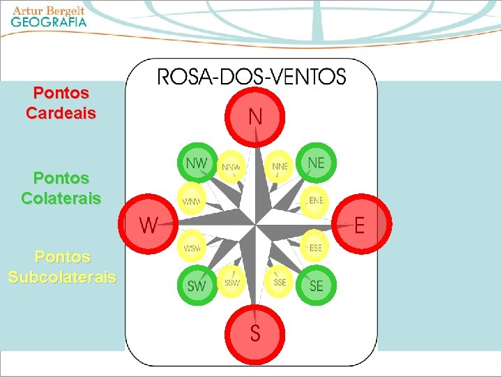 ORIENTAO Pontos Cardeais Pontos Colaterais Pontos Subcolaterais PARALELOS
