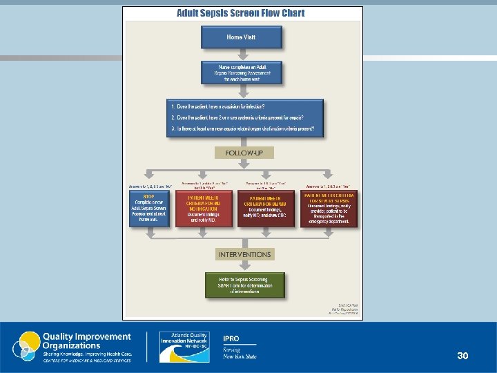 Sepsis Awareness Training NYS Office for People with