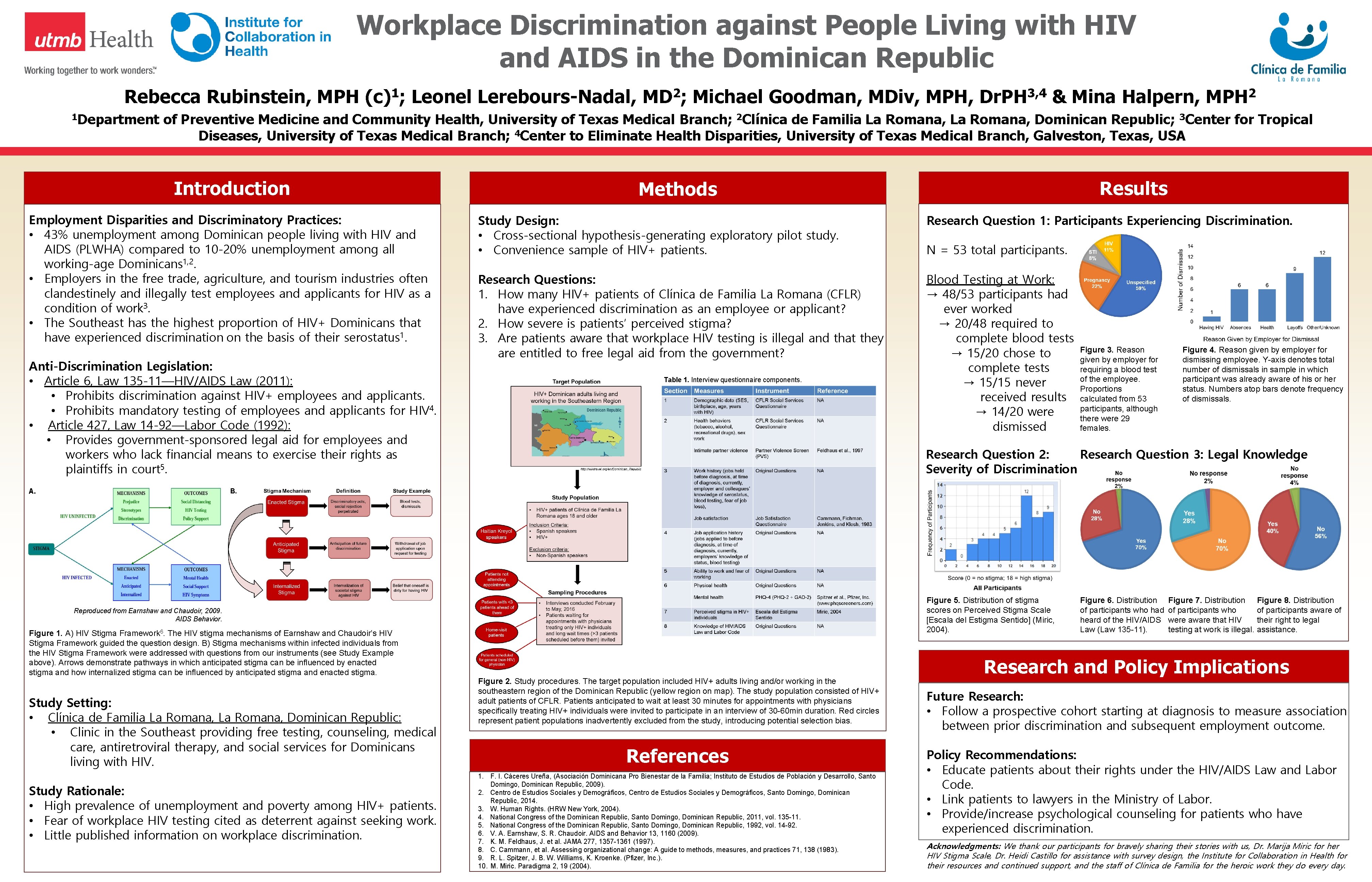 Workplace Discrimination against People Living with HIV and