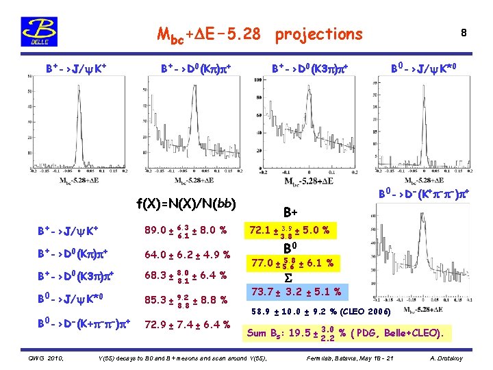 5 S decays to B 0 and B