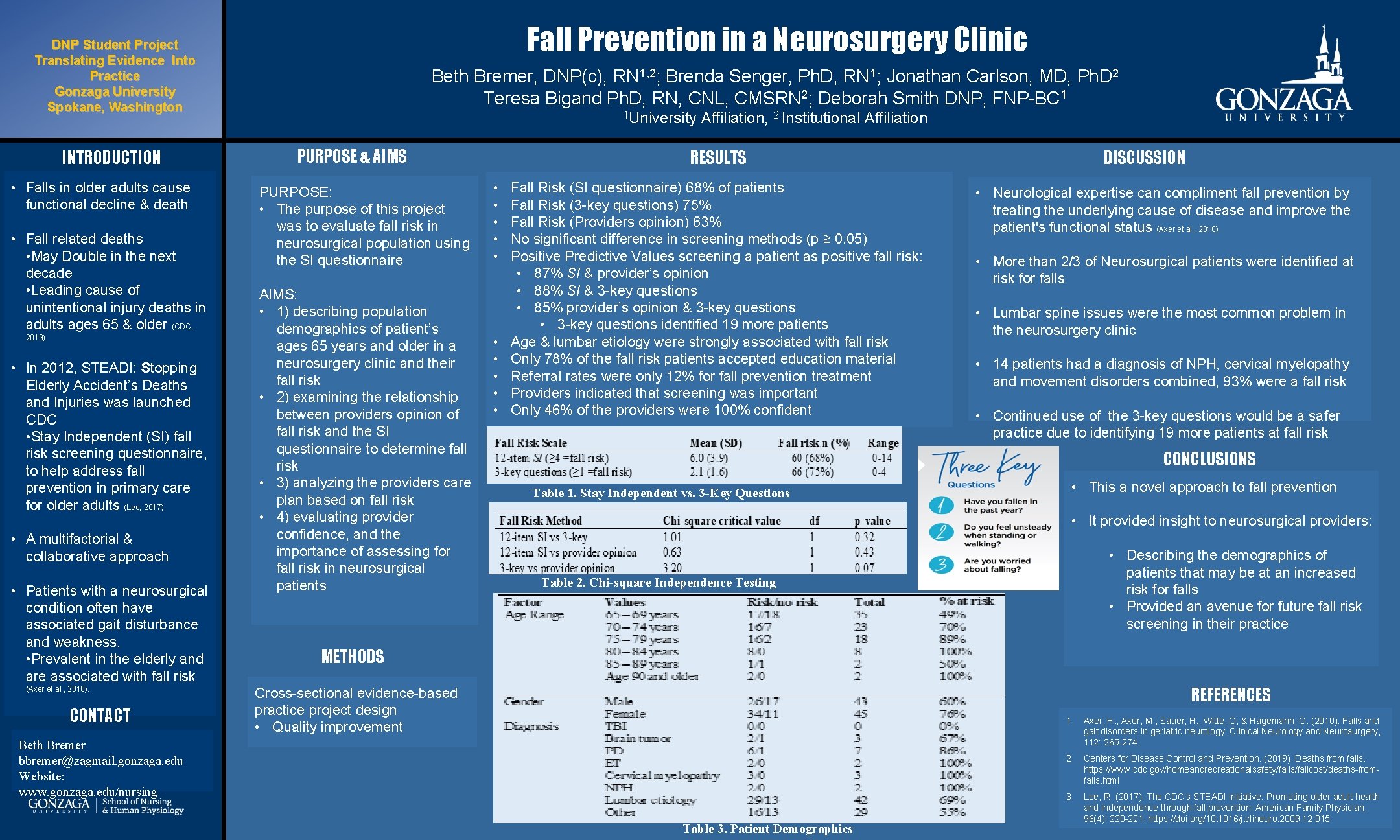 Fall Prevention in a Neurosurgery Clinic DNP Student