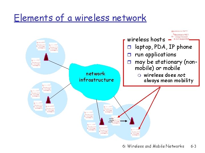 Chapter 6 Wireless and Mobile Networks Background r