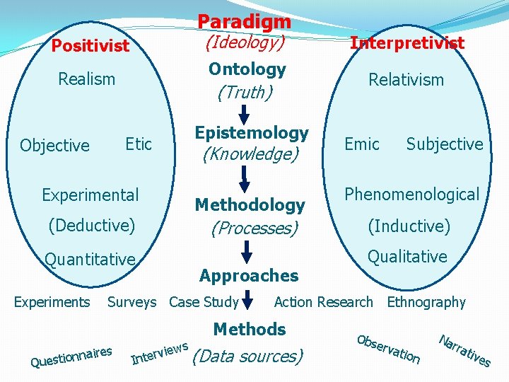 Mind your paradigms A word about paradigms Max