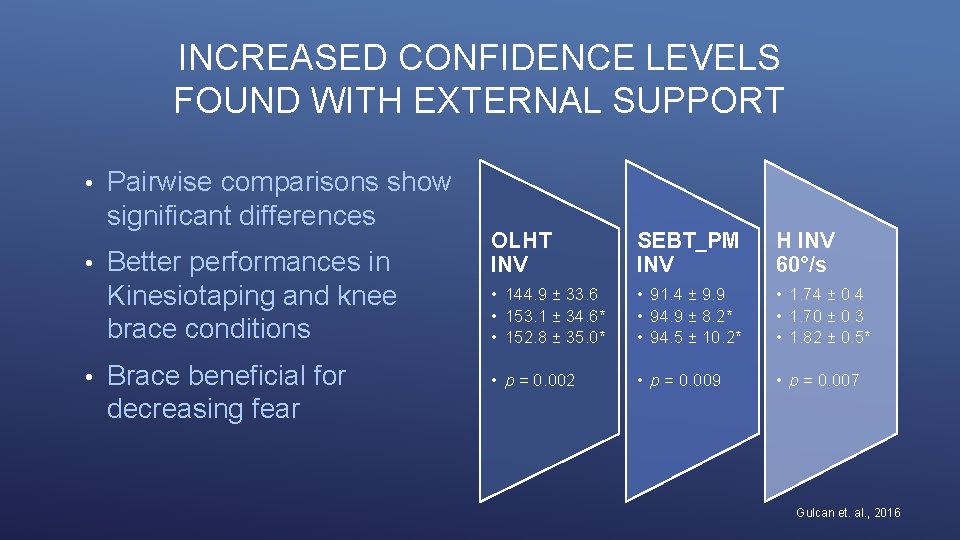 THE FEAR OF REINJURY AND MOTIVATIONAL INFLUENCES CONTRIBUTING