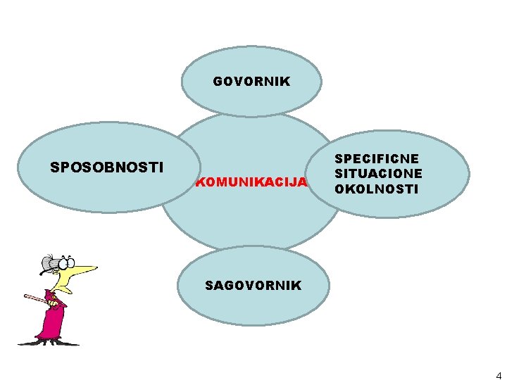 POJAM I DEFINICIJA KOMUNIKACIJE 1 TA JE KOMUNIKACIJA