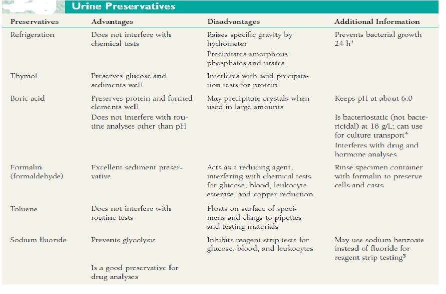 CHAPTER TWO Collection And Preservation Of Urine Specimen