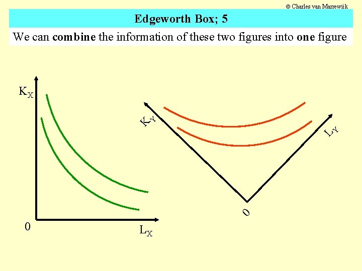 Charles van Marrewijk Edgeworth Box 1 Suppose we