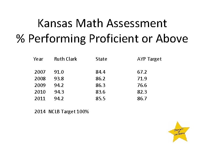 We Treasure Learning at Ruth Clark Student Demographics