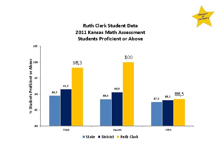 We Treasure Learning at Ruth Clark Student Demographics