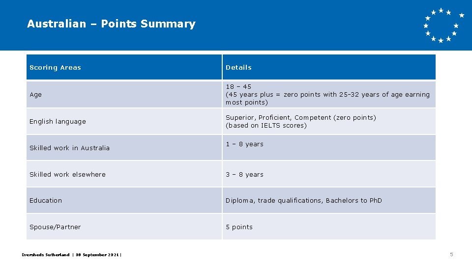 Right to work in the UK after Brexit