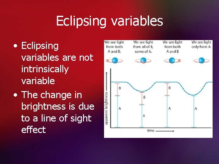 Variable Stars and the Stories They Tell Mike