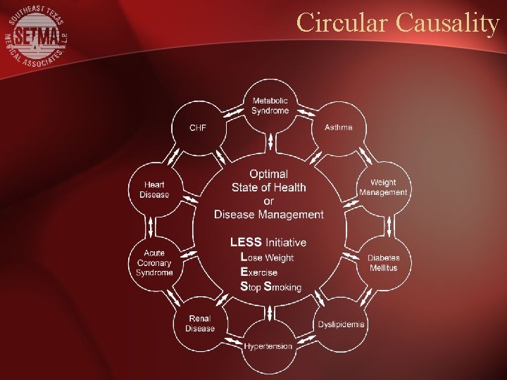 Business Intelligence and reporting at SETMA Improving quality