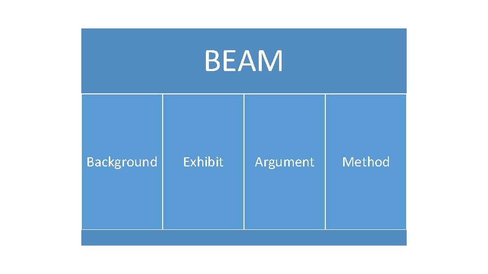 BEAMing up information for WRIT 300 Michael Shochet