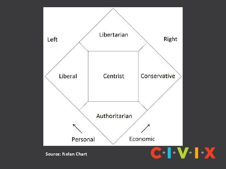 Slide Deck 1 B The Political Spectrum Political